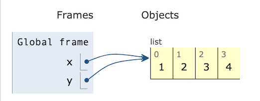 Objects | CIS 211 @ University of Oregon