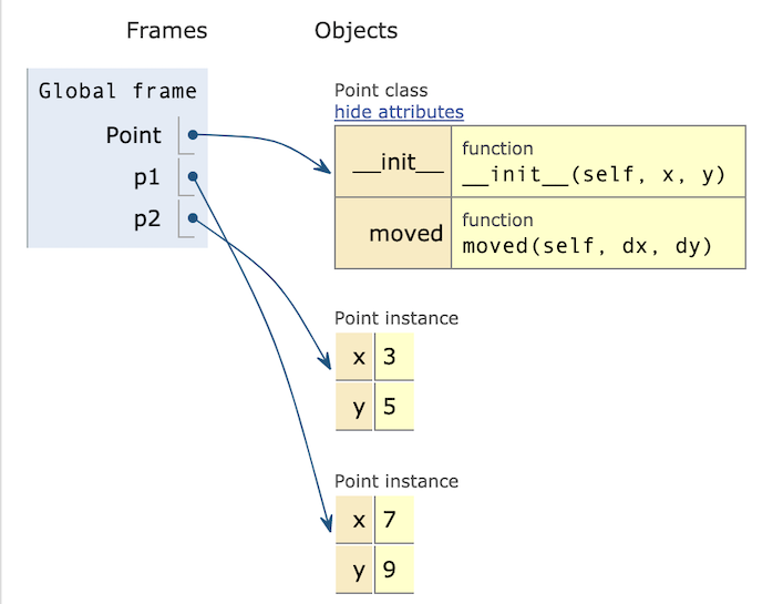 Objects | CIS 211 @ University of Oregon
